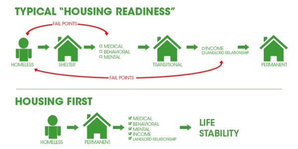 Housing Program - TimeList Group